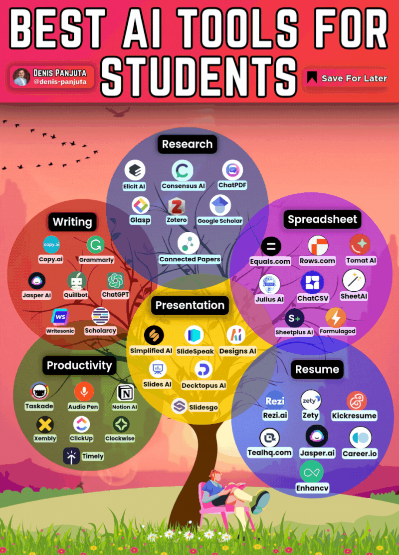 Best Ai Tools for Students: Boost Your Study Game - The SaaS Software